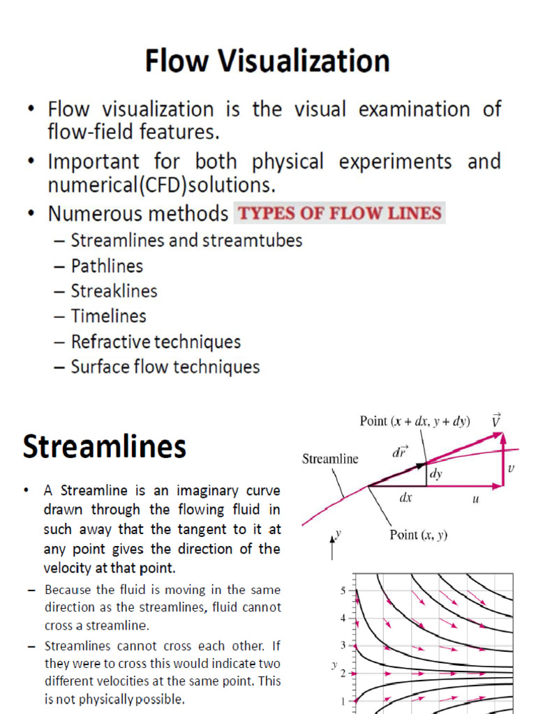 Fluid Kinematics (Fluid Visualization) | PDF