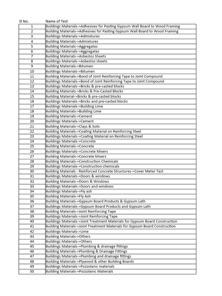 Building Material Test Scope | PDF