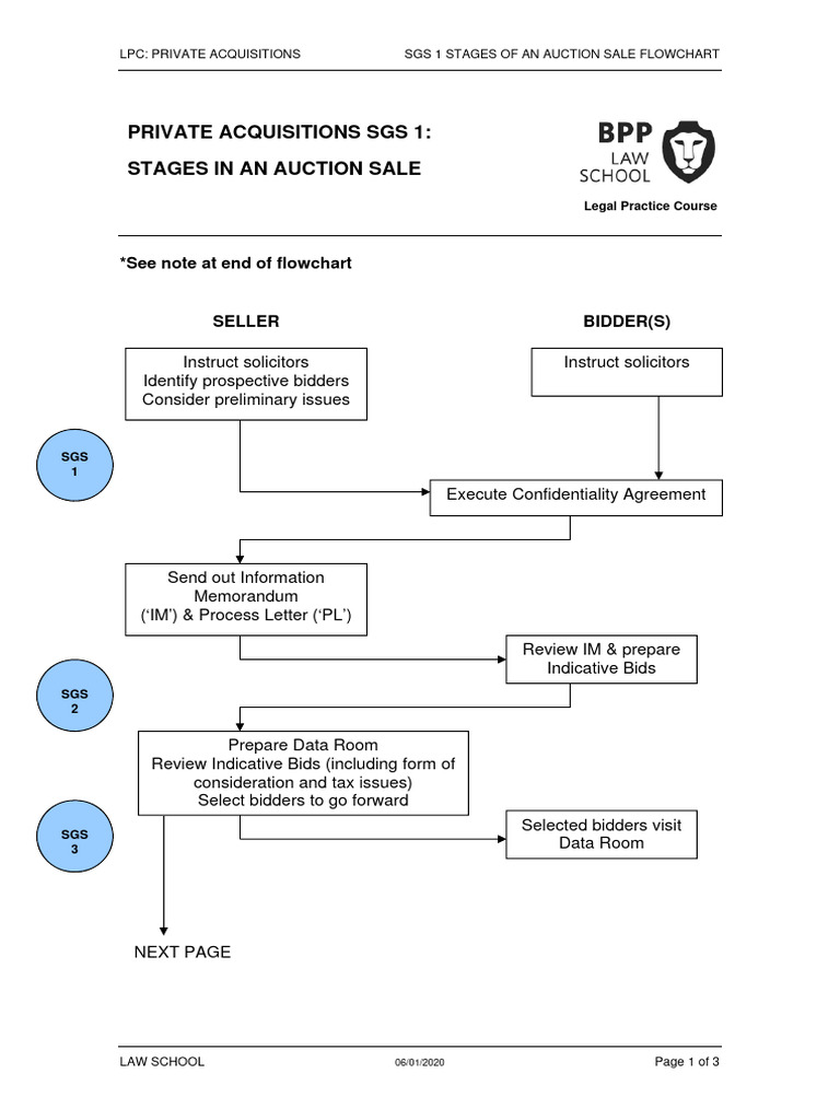 PA SGS 1 Auction Sale Flowchart 1920 | PDF | Auction | Sales