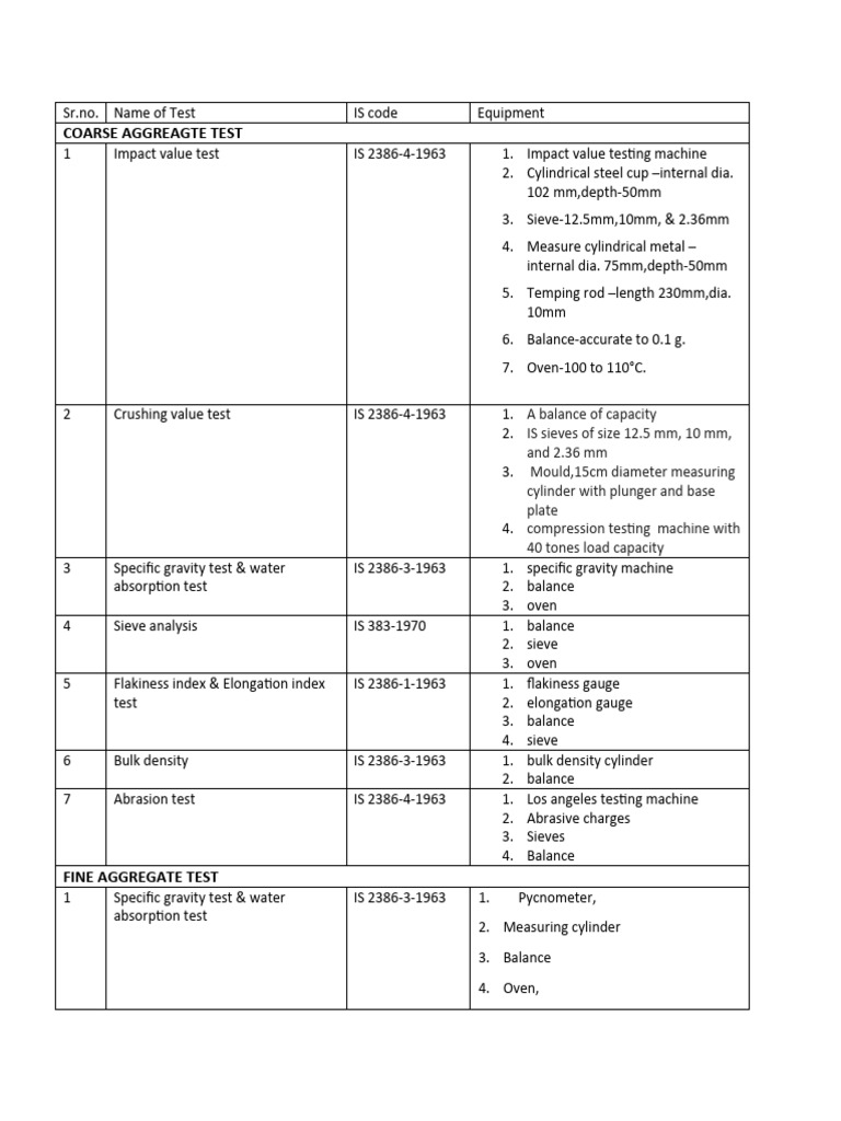 Building Materials Testing Methods | PDF | Density | Building Materials