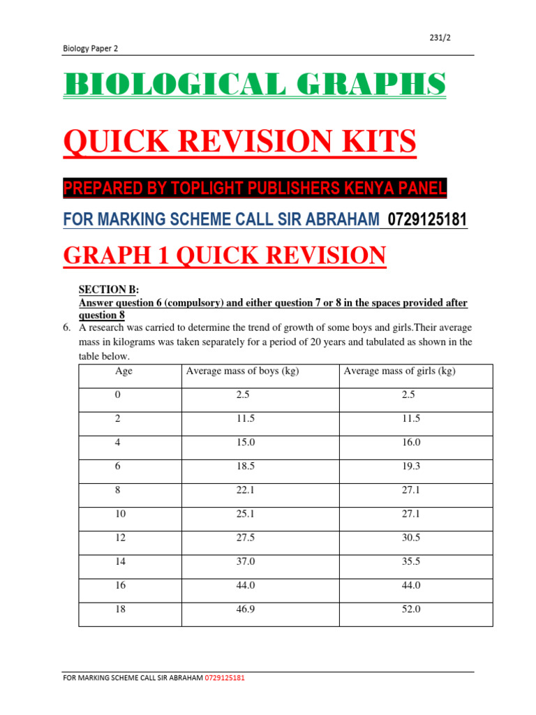 Biology Graph Analysis and Questions | PDF | Seed | Salt