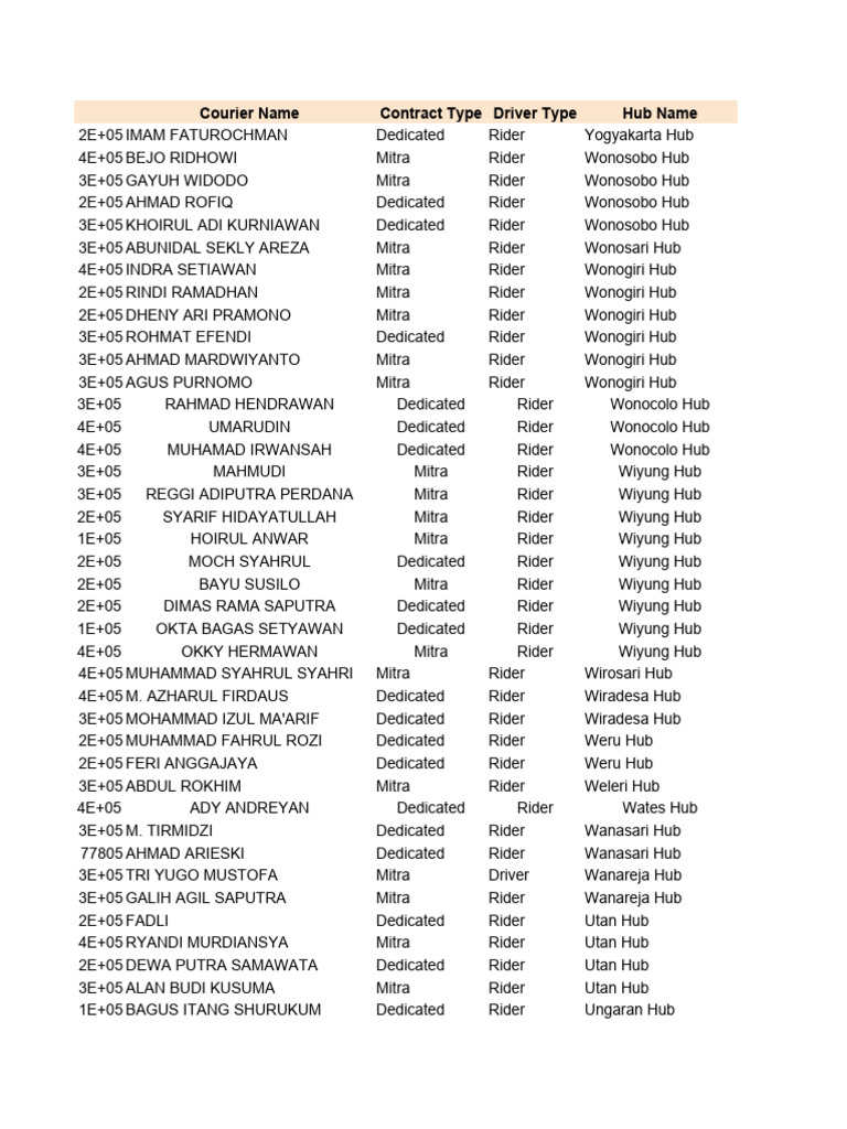 Penalty Point Termination Region 2 | PDF