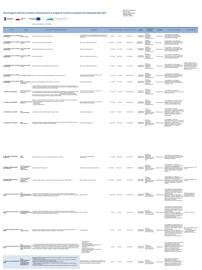 Harmonogram FEP 19122023 | PDF