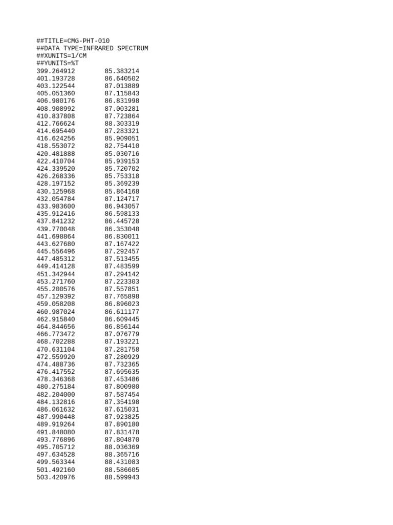 FTIR Bibased Polyol 1 | PDF