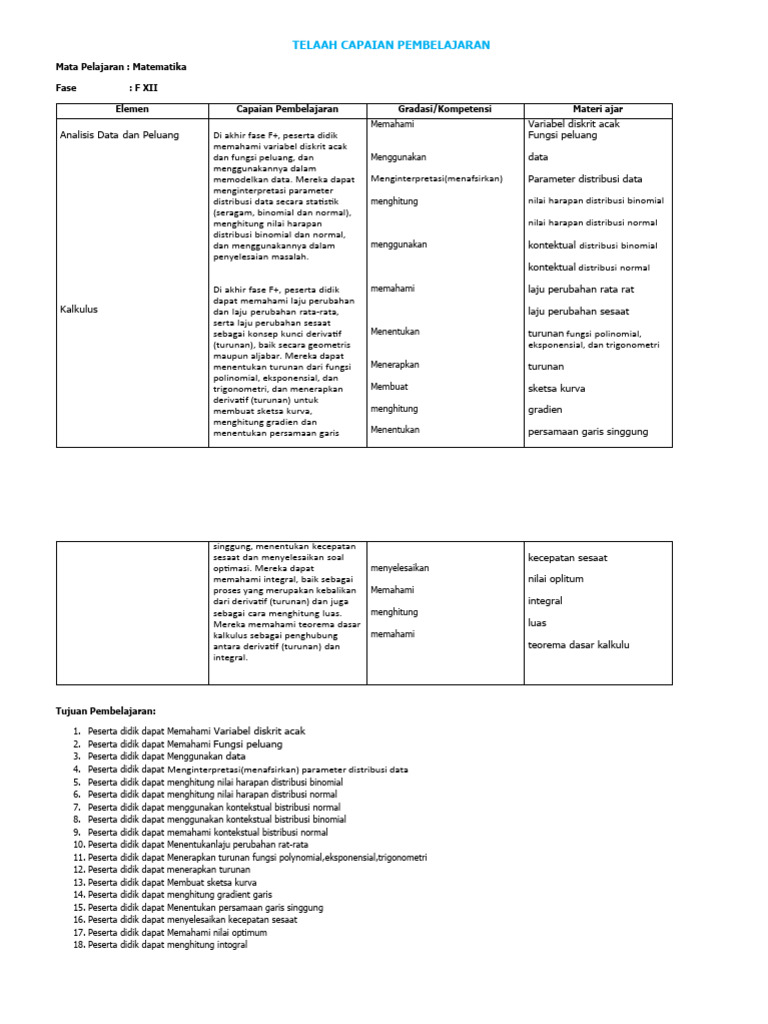 Telaah CP, ATP, Modul Ajar Fase F KLS 12 | PDF