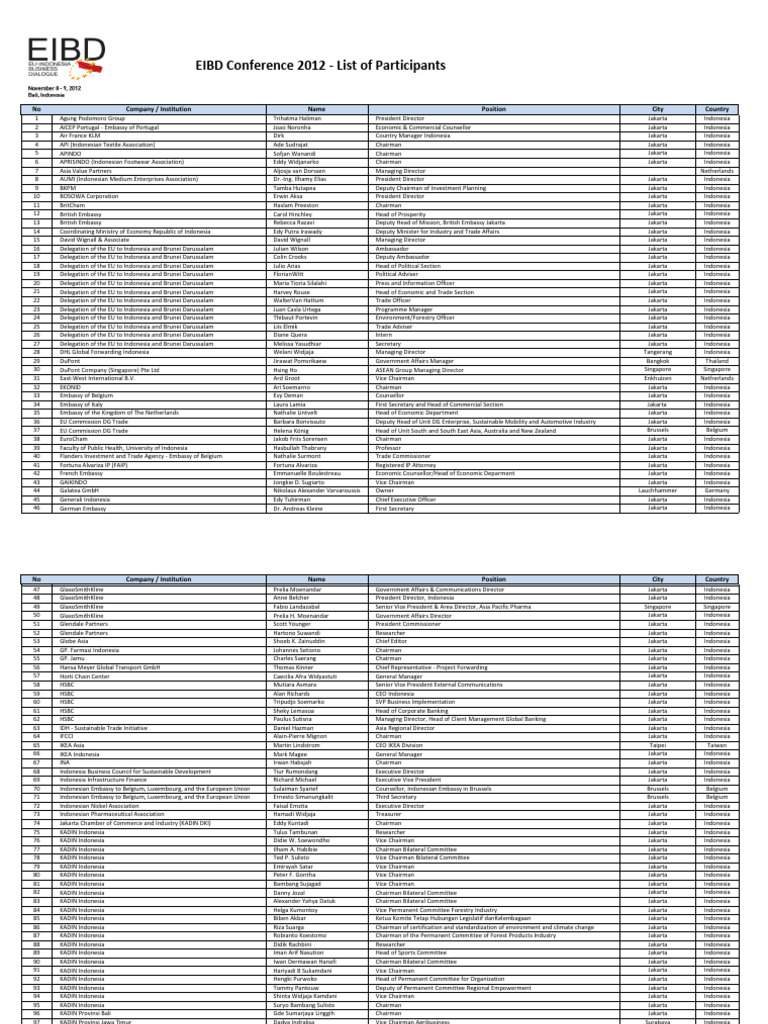 Kadindo LoP EIBD 2012 | PDF | Indonesia | Jakarta