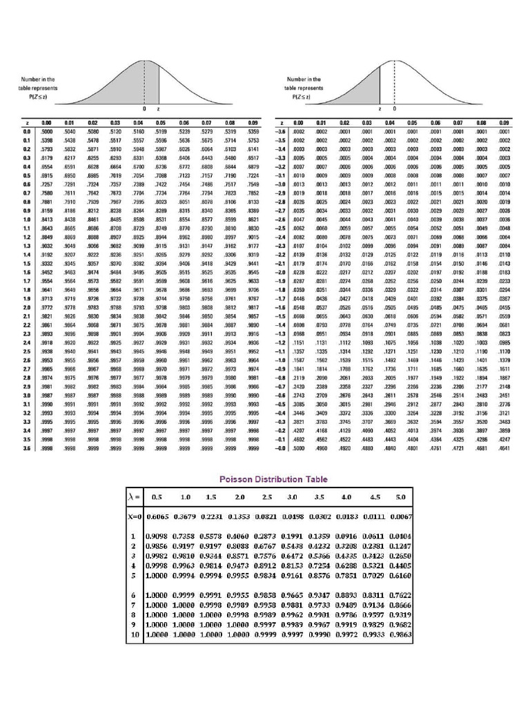 Tabel Stat | PDF