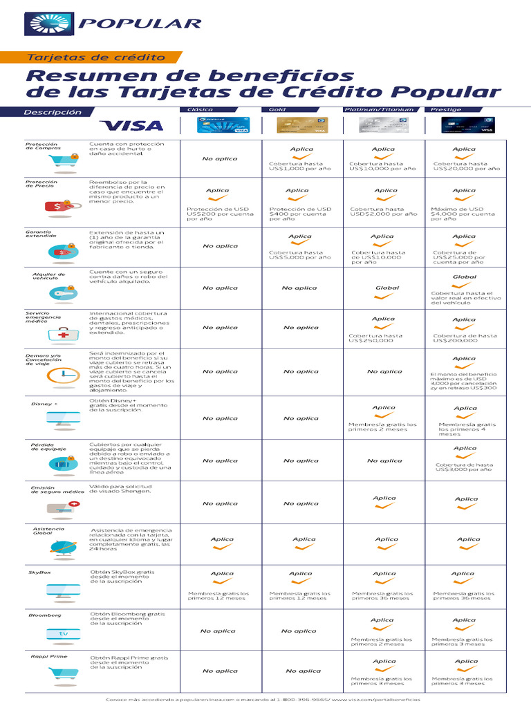 BP Beneficios Tarjetas Visa-2022 | PDF