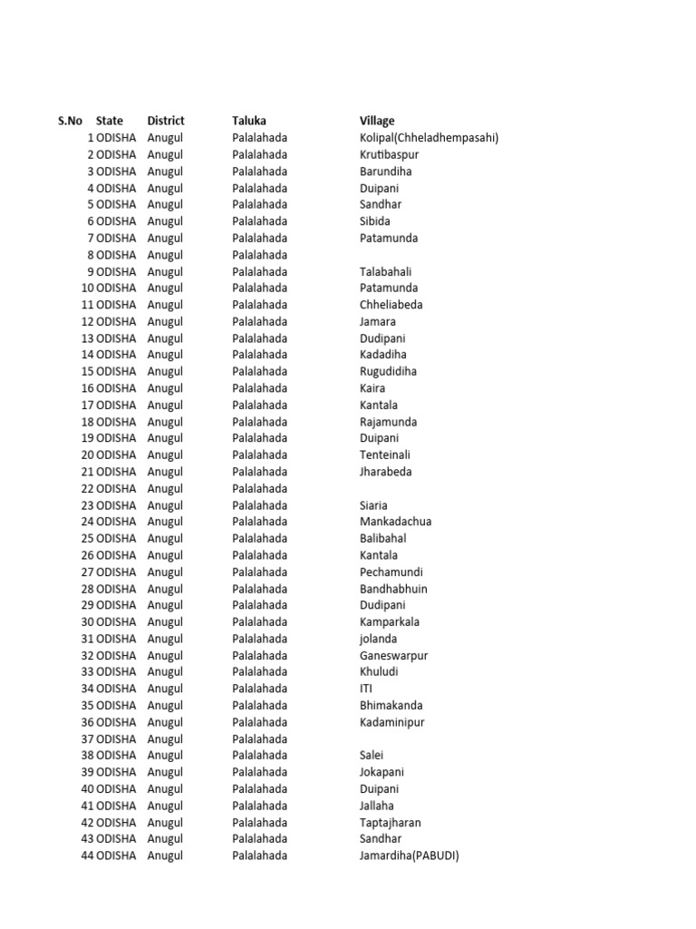 Odisha Village Directory | PDF | Religion & Spirituality