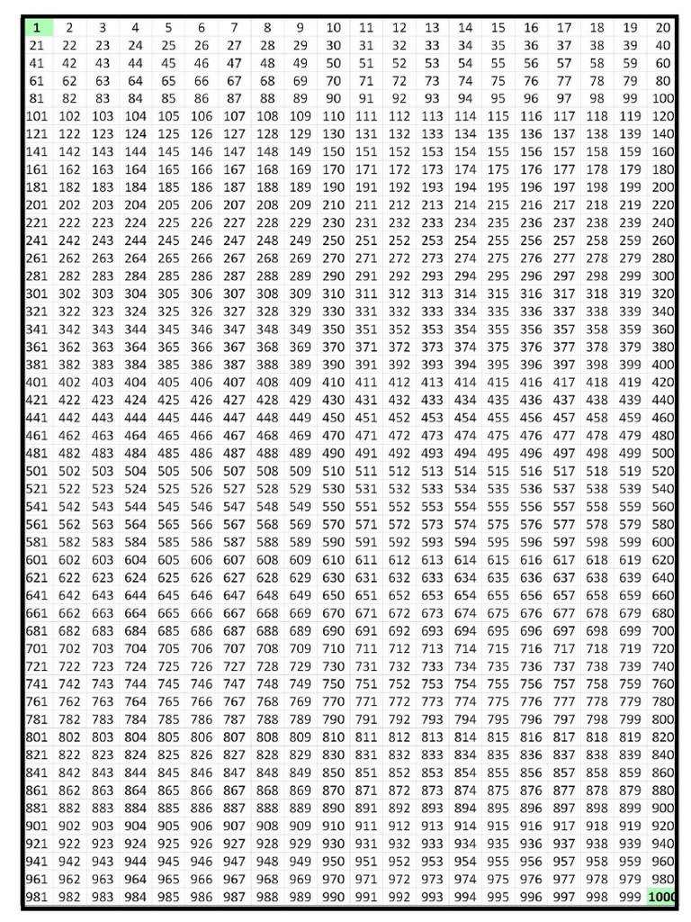 Numeros Del 1 Al 1000 | PDF