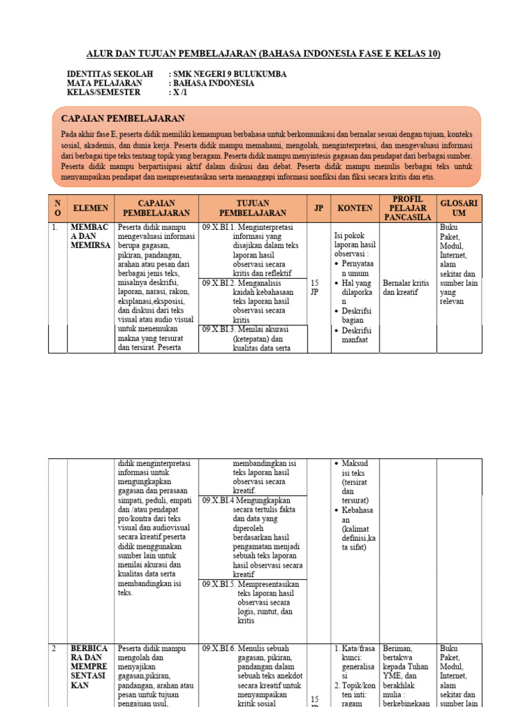 Alur Dan Tujuan Pembelajaran | PDF | Seni & Disiplin Bahasa