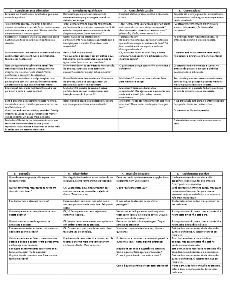 Tipos de Feedback - Exercício 1 | PDF | Comentários