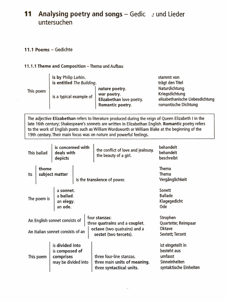 Analysing Poetry | PDF