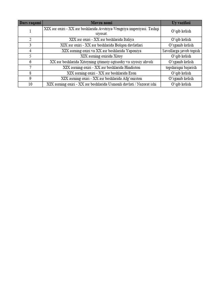 9-Sinf Jahon Tarixi 3-Chorak @e - Baza - Ishreja | PDF
