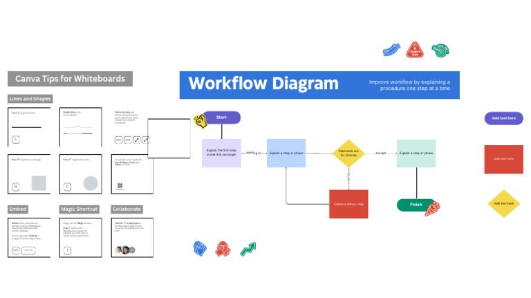 Workflow Diagram: Canva Tips For Whiteboards | PDF | Software | Computing