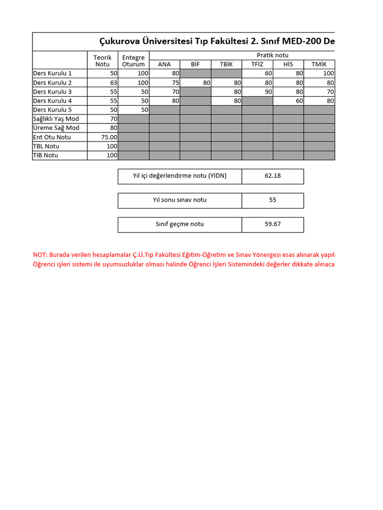 2022-2023 2. Sinif Not Hesabi | PDF