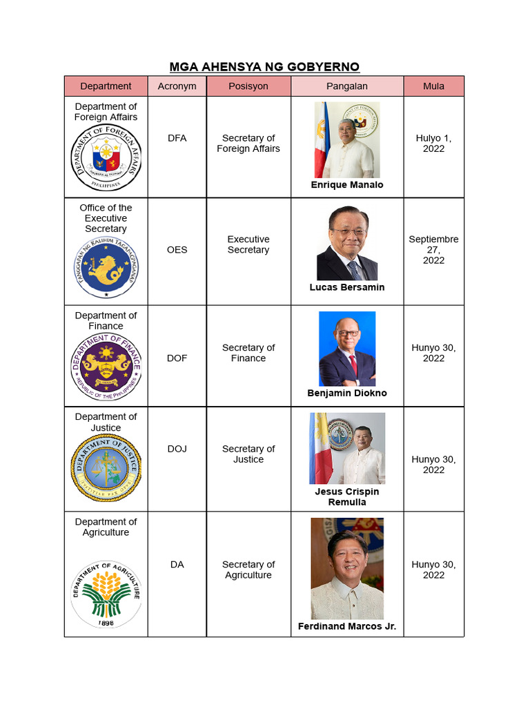 Philippine Government Agencies List | PDF