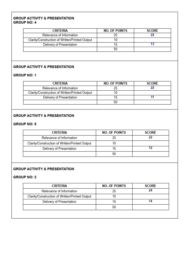 Rubrics For Group Activity | PDF