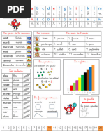 Numérotation CP | PDF