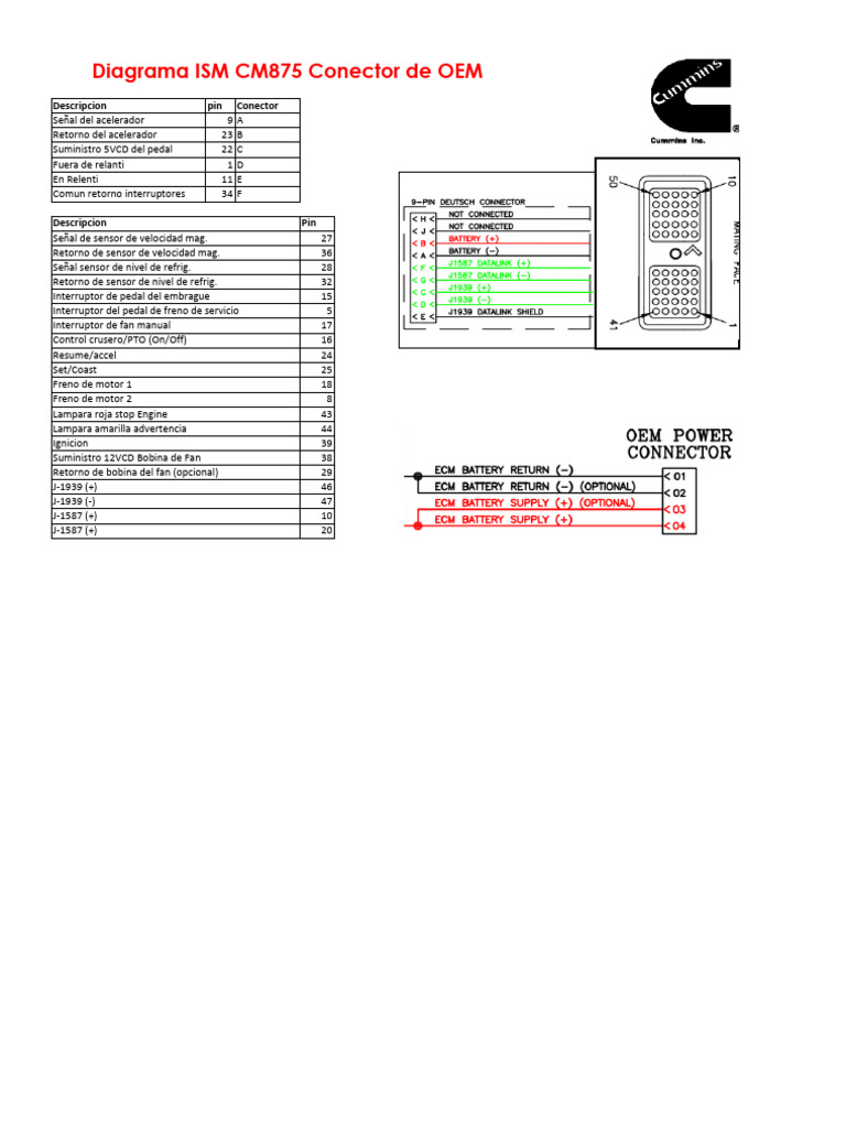 OEM Harness cm875 | PDF
