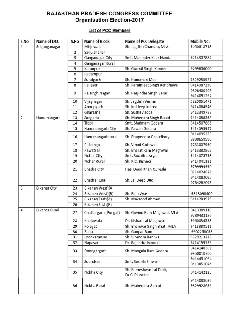 PCC Member List | PDF