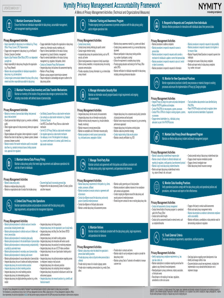 NYMITY PMAF Poster | PDF | Privacy | Information Security