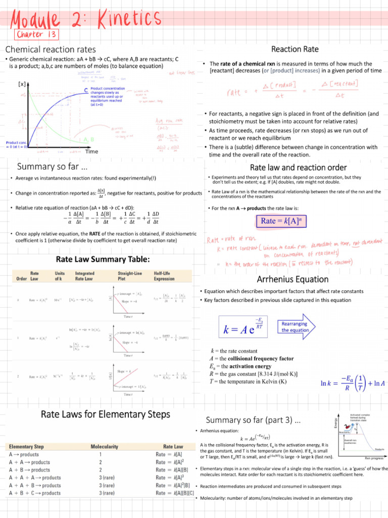 CHEM 115 Final Review | PDF