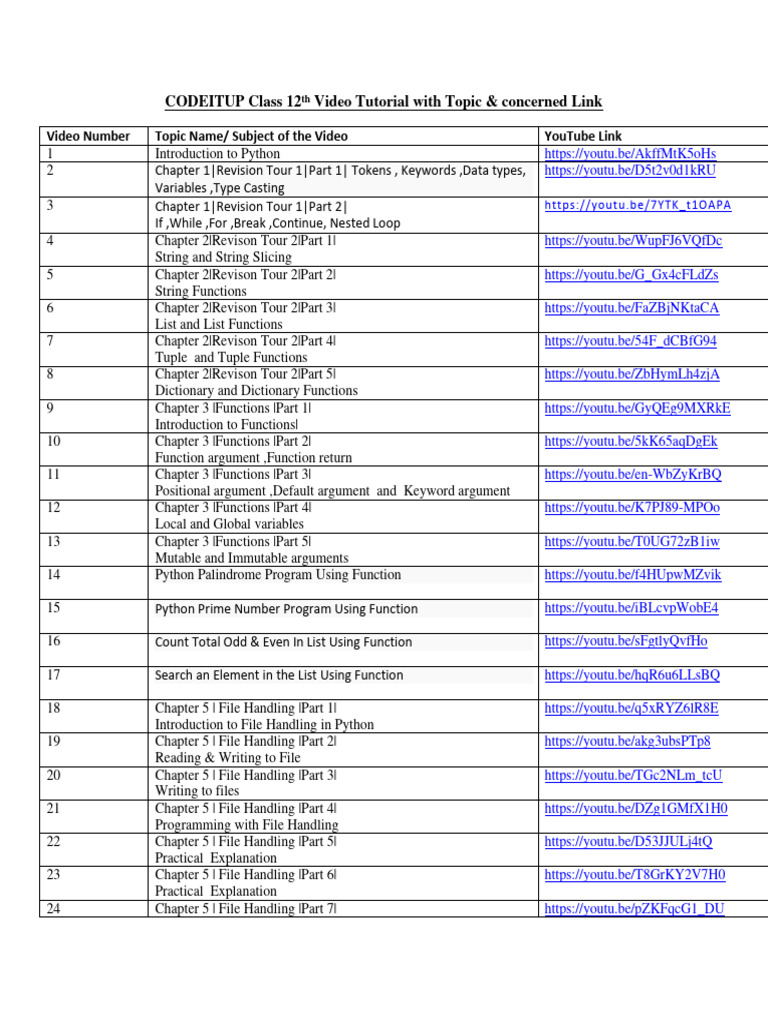 Class 12 Python & SQL Tutorials | PDF | Computers