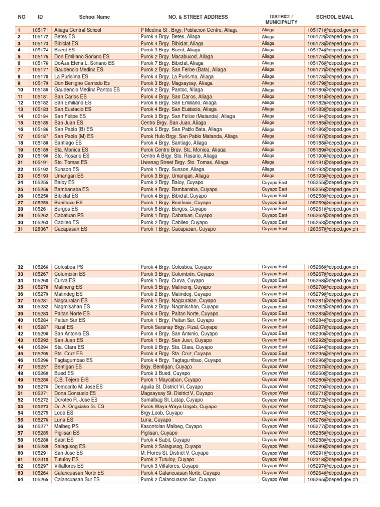 List of School Id Deped Nueva Ecija | PDF