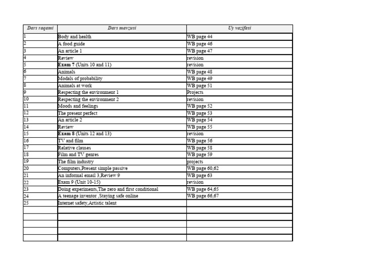 10th Grade English Language Curriculum | PDF