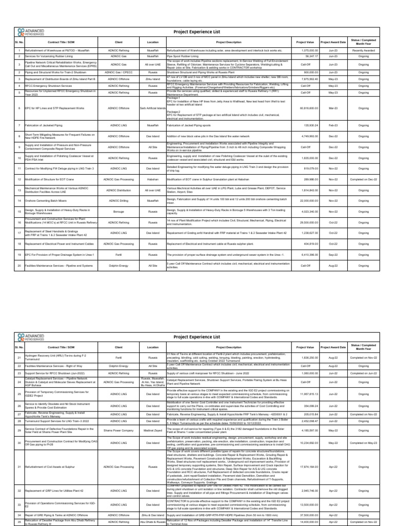 B-2. Project Experience List | PDF | Pipeline Transport | Liquefied ...