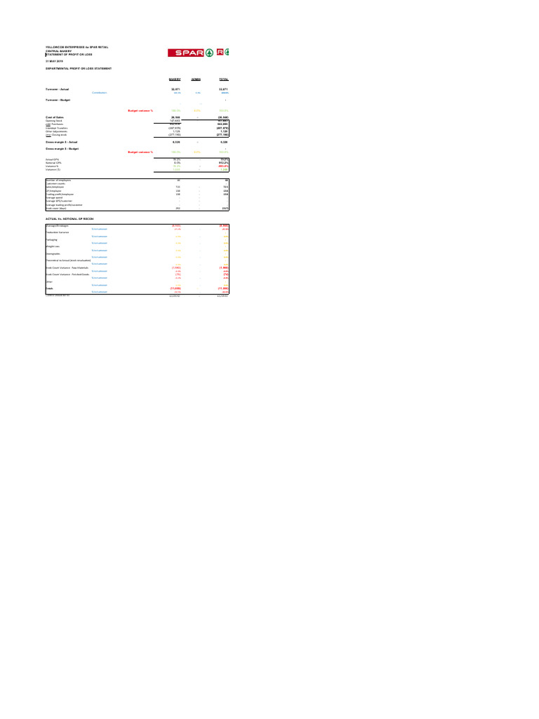 Bakery Profit and Loss Statement 2019 | PDF