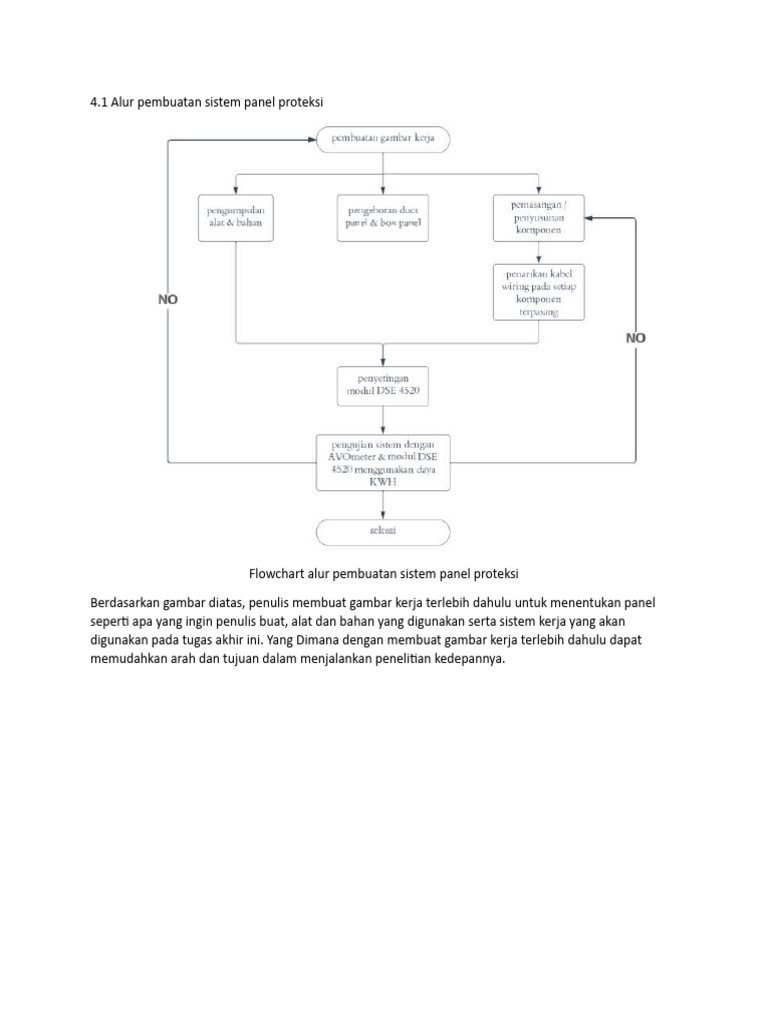 Flowchart Alur Pembuatan Sistem Proteksi | PDF