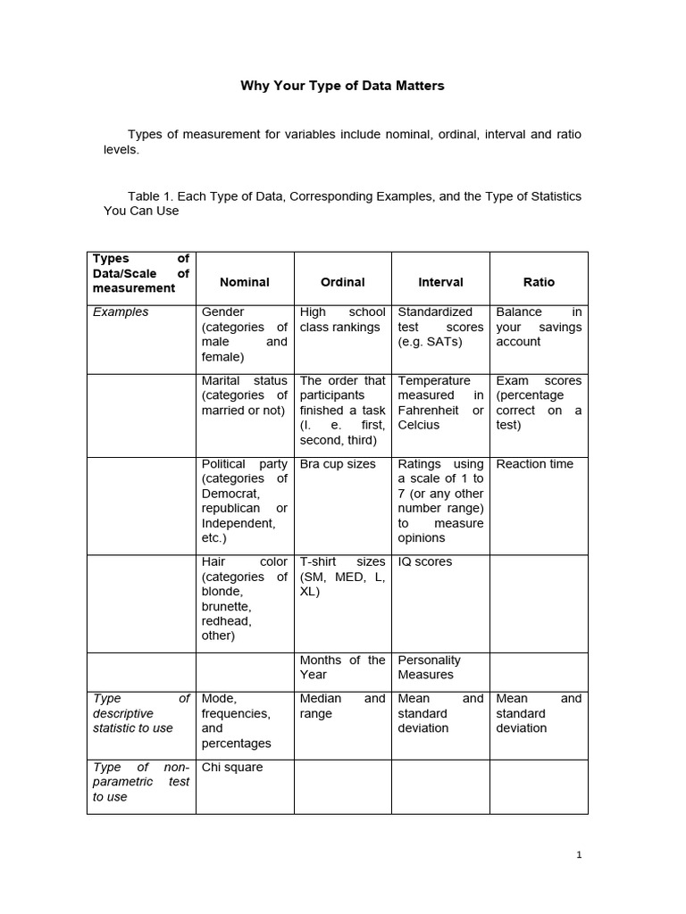 MODULE IN STATISTICS -Why Your Type of Data Matters | PDF | Level Of ...