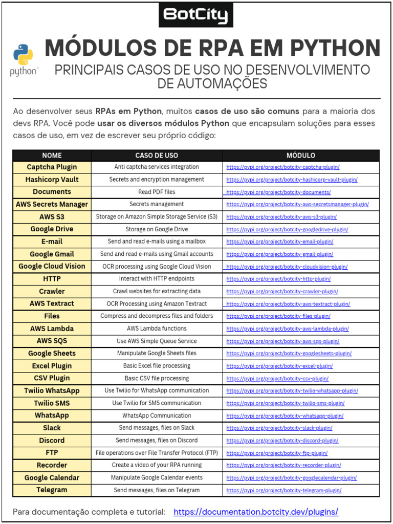 Modulos Python | PDF | Amazon Web Services | Computer Networking