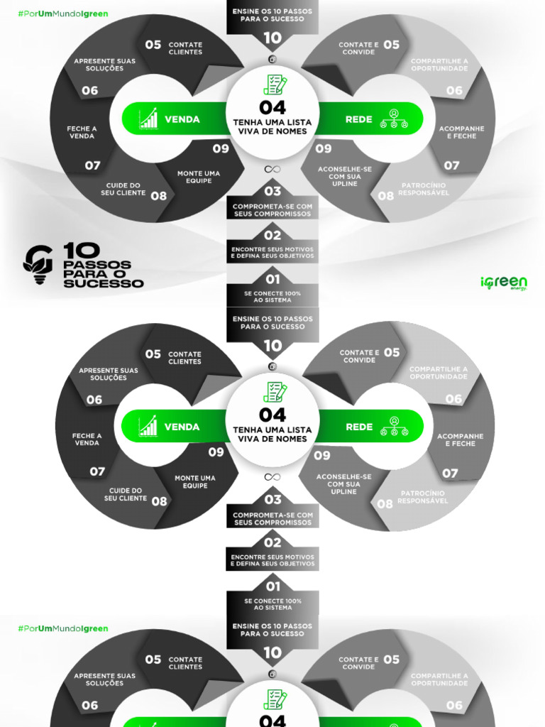 10 Passos para o Sucesso - Igreen Energy | PDF