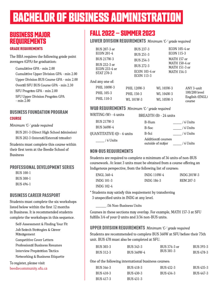 Advising_checklist_2022-2 | PDF