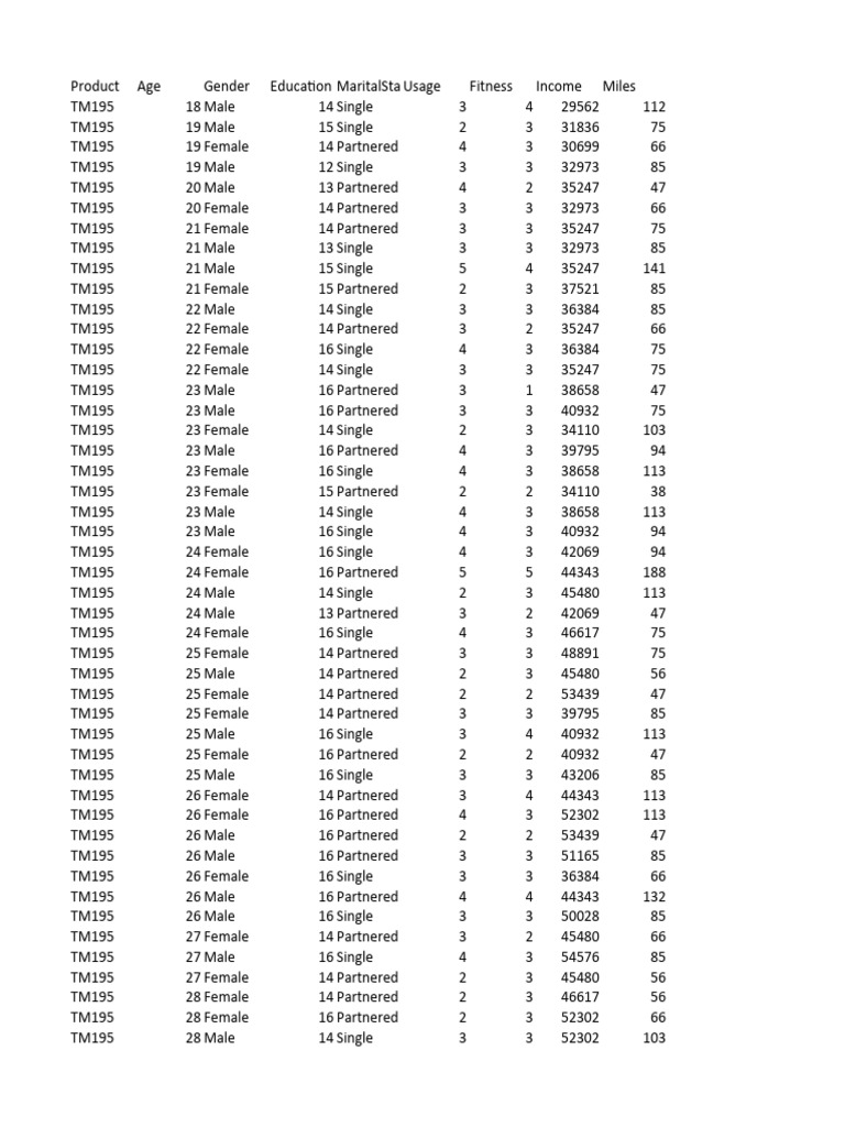 Cardio Good Fitness Dataset Overview | PDF