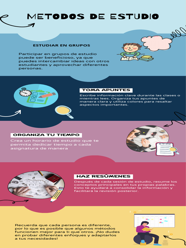 Infografia Metodos de Estudio | PDF