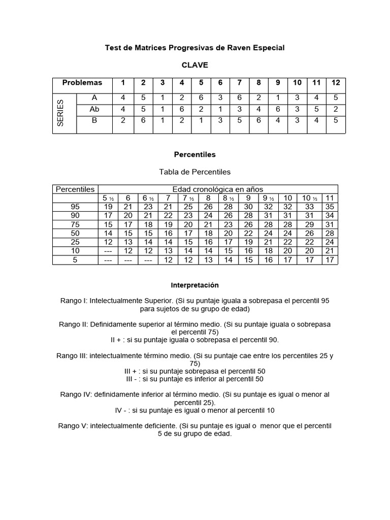 Test Raven Especial CPRRECION Arre. | PDF