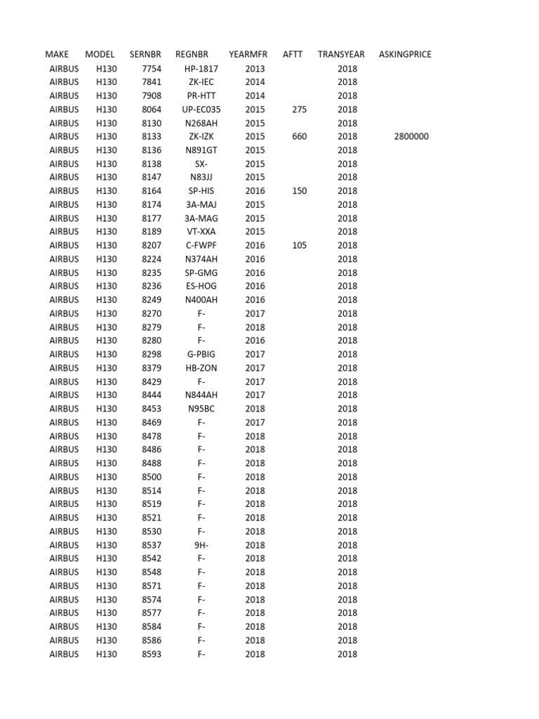 H130 List of All Transactions | PDF