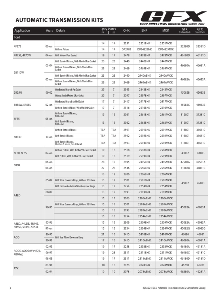 Automatic Transmission Kits | PDF