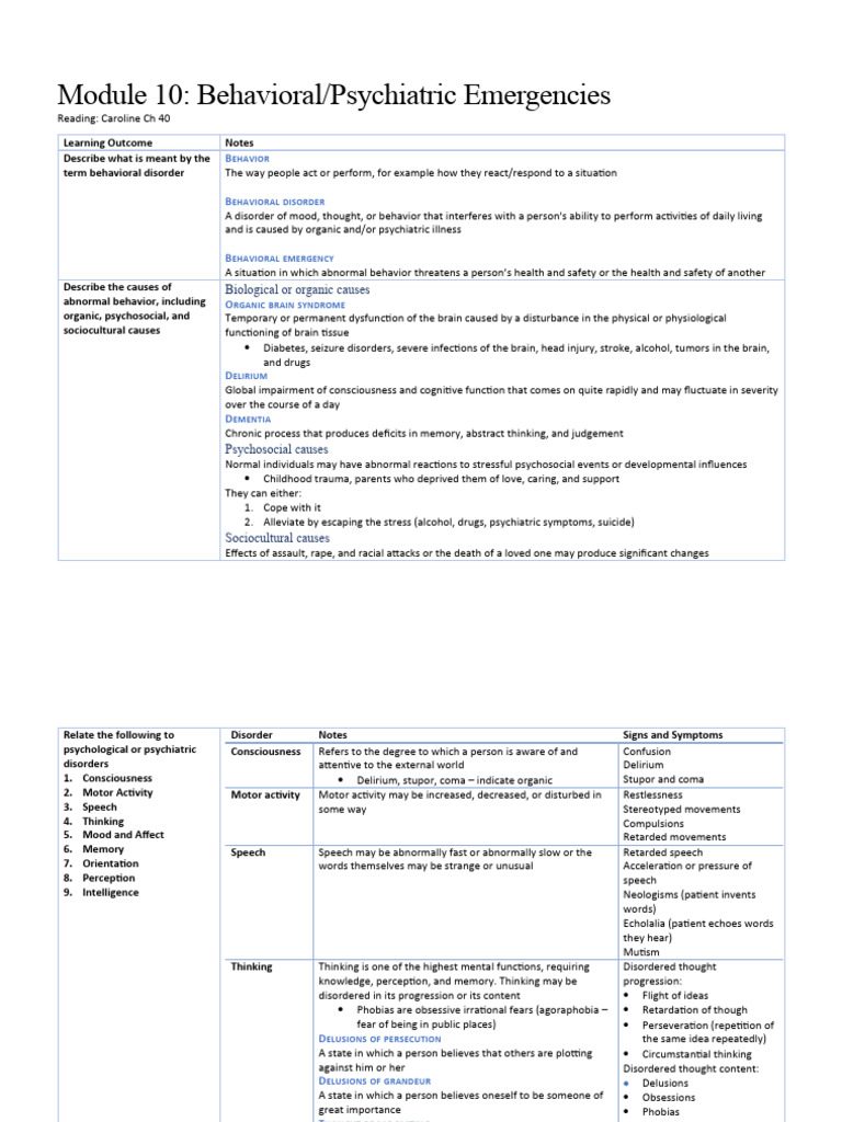 Behavioral/Psychiatric Emergencies Guide | PDF | Mental Disorder ...