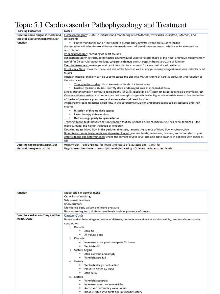 2300 - Module 5 - Basic Cardiovascular Pathophysiology | PDF | Heart ...