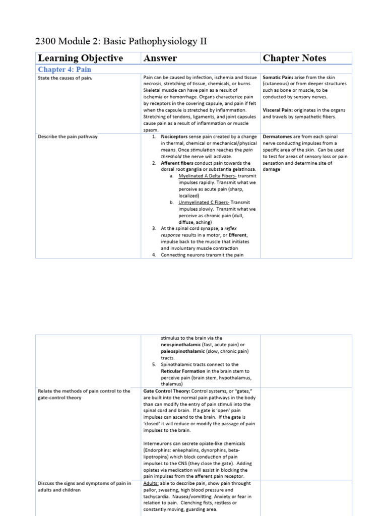 2300 Module 2 Pain and Inflammation | PDF | Pain | Inflammation