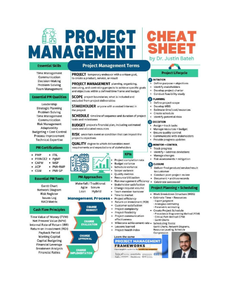 Project Management Infograph | PDF