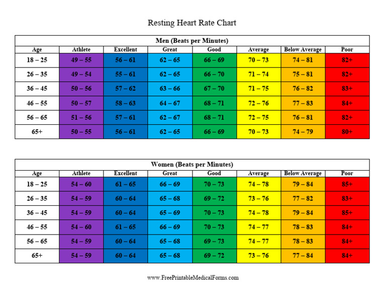 Resting_Heart_Rate_Chart | PDF