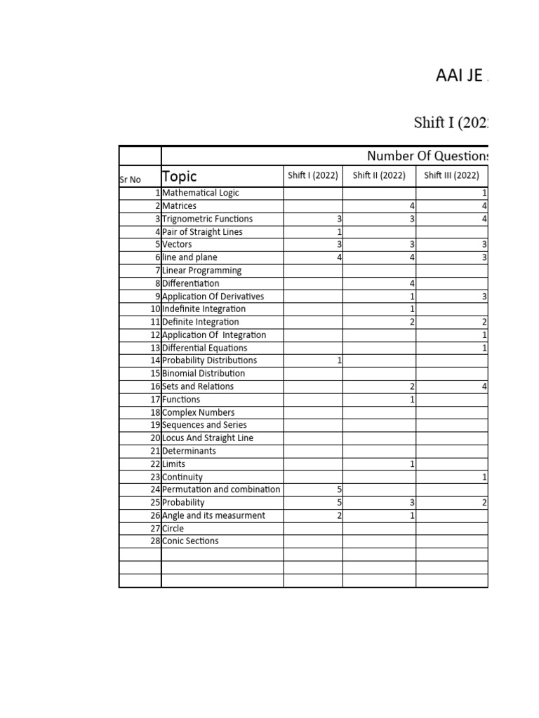 AAI JE Air Traffic Controle Questions On Each Topic | PDF | Derivative ...