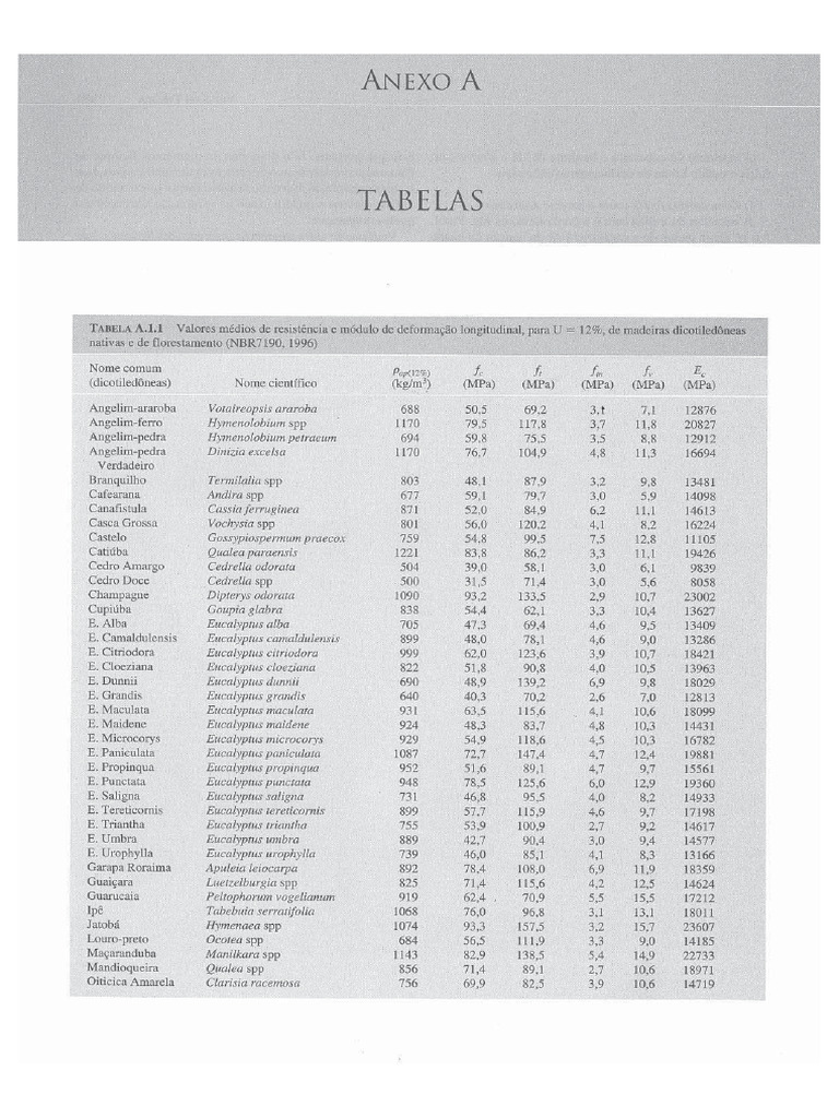 Tabelas Pfeila | PDF