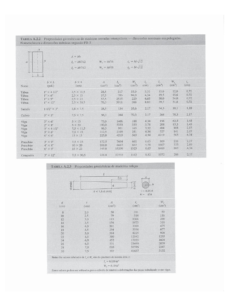 Tabelas_Pfeilb | PDF